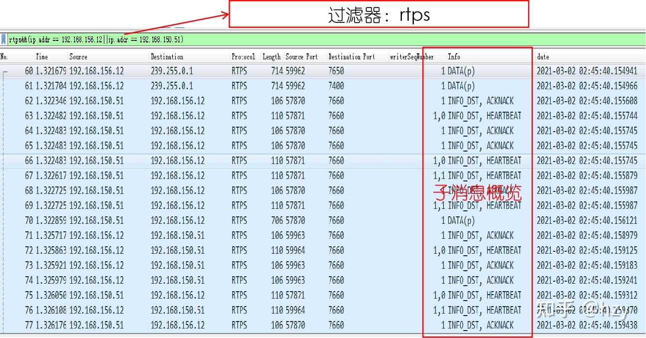 DDS通信中间件——RTPS规范 - 知乎