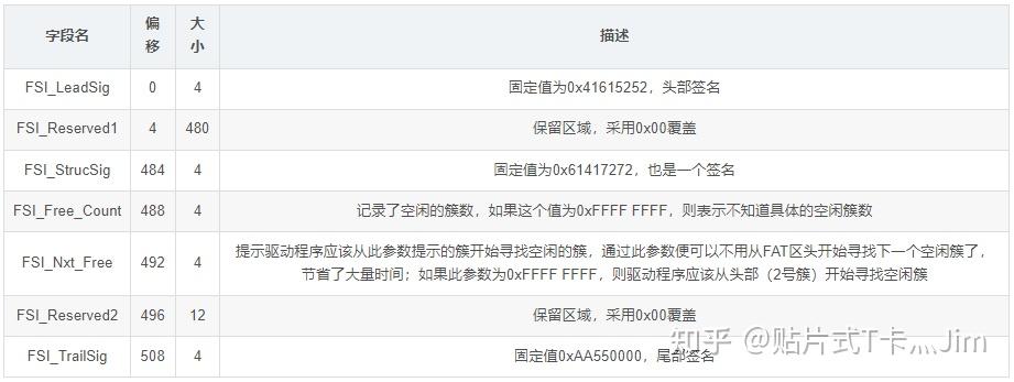 FAT32文件系统详细分析 (格式化SD nand/SD卡) - 知乎