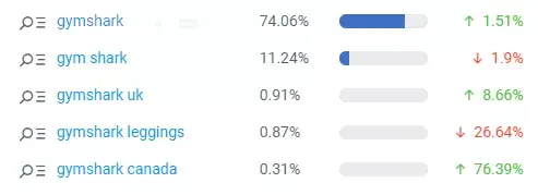 下一个Lululemon？起底英国运动品牌Gymshark的出圈的4大秘诀（万字拆解） - 知乎