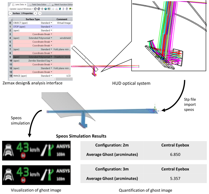 HUD抬头显示光学解决方案 - 知乎