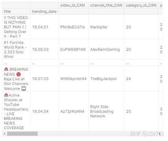 Kaggle Pandas Lesson 6 - 知乎