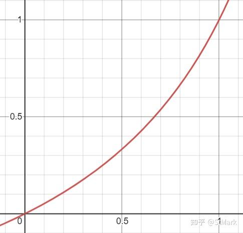 [NIPS2021] FlexMatch: Boosting Semi-Supervised Learning with Curriculum Pseudo Labeling - 知乎