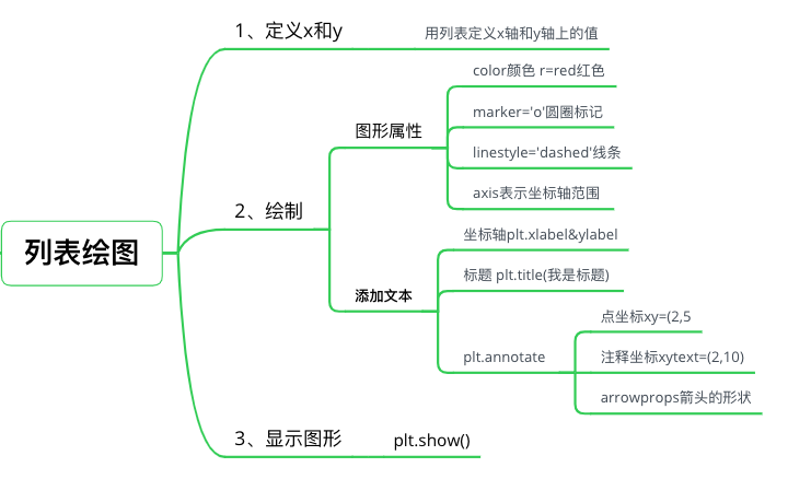 python如何使用Matplotlib画图（基础篇） - 知乎