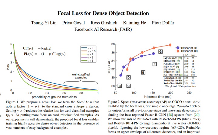 Focal Loss 以及实现trick(附python实现代码） - 知乎