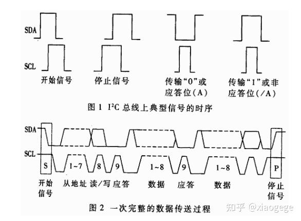 IIC相关时序图 - 知乎