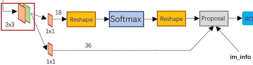 一文读懂Faster RCNN - 知乎