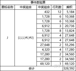Slots数值篇——Way Slots(3) - 知乎