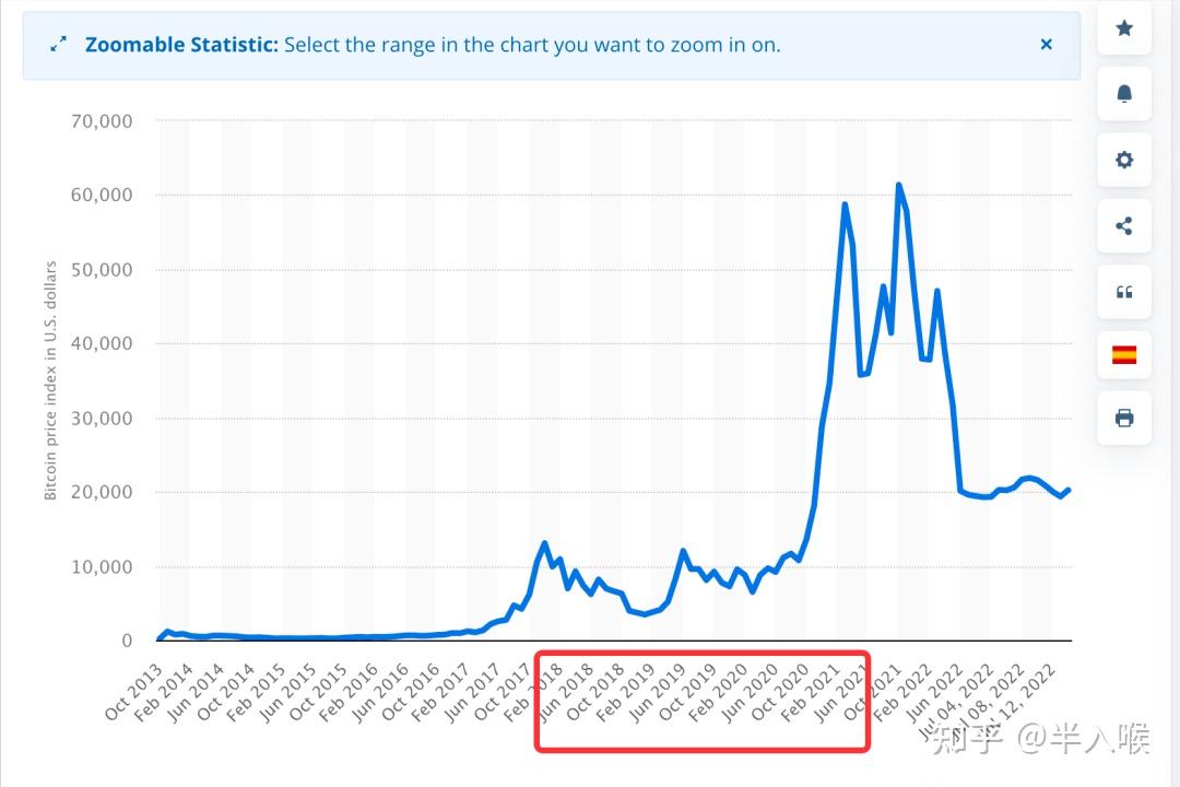 Celsius的破产全过程是怎样的？这篇文章带你亲身体会 - 知乎
