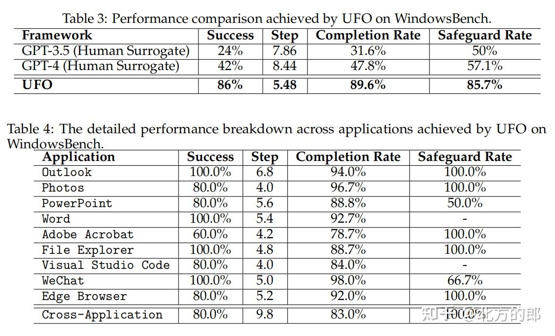 Windows系统下的用户界面交互智能体——UFO - 知乎
