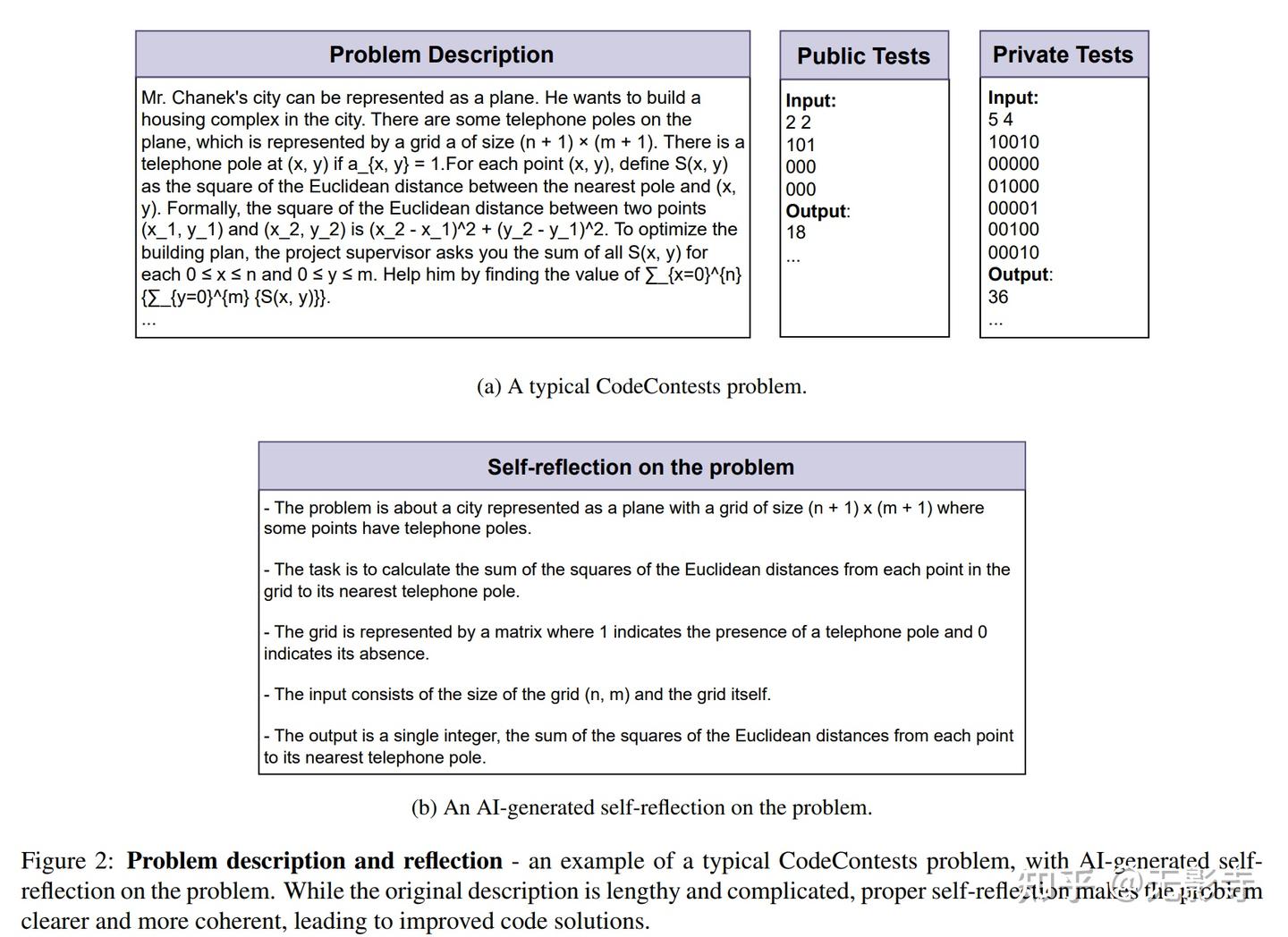 【LLM】AlphaCodium：从提示工程到流程工程的代码生成 - 知乎