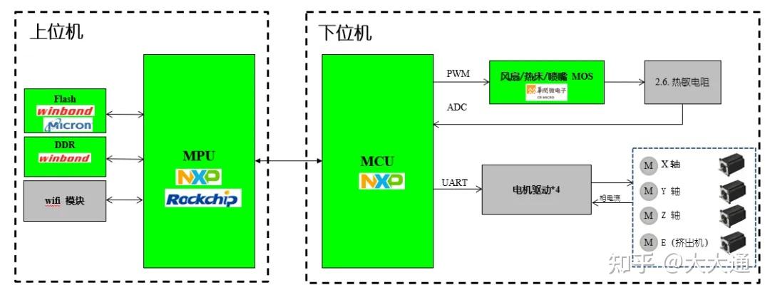 基于 NXP RT1052 的 Klipper 3D 打印机下位机方案 - 知乎