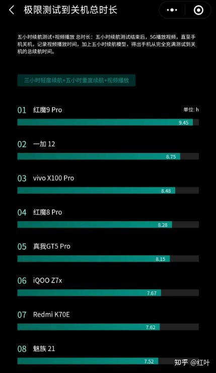 比真我gt5pro贵1000元的一加12，好在哪？值吗