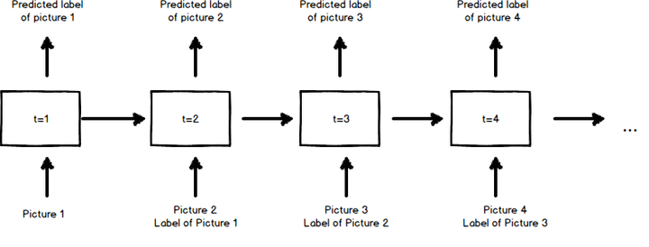 Meta-Learning(2)---Memory based方法 - 知乎