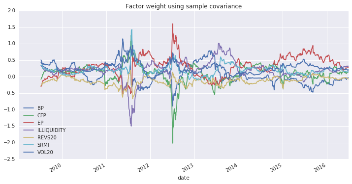 『多因子』MultiFactors Alpha Model - 基于因子IC的多因子合成 - 知乎