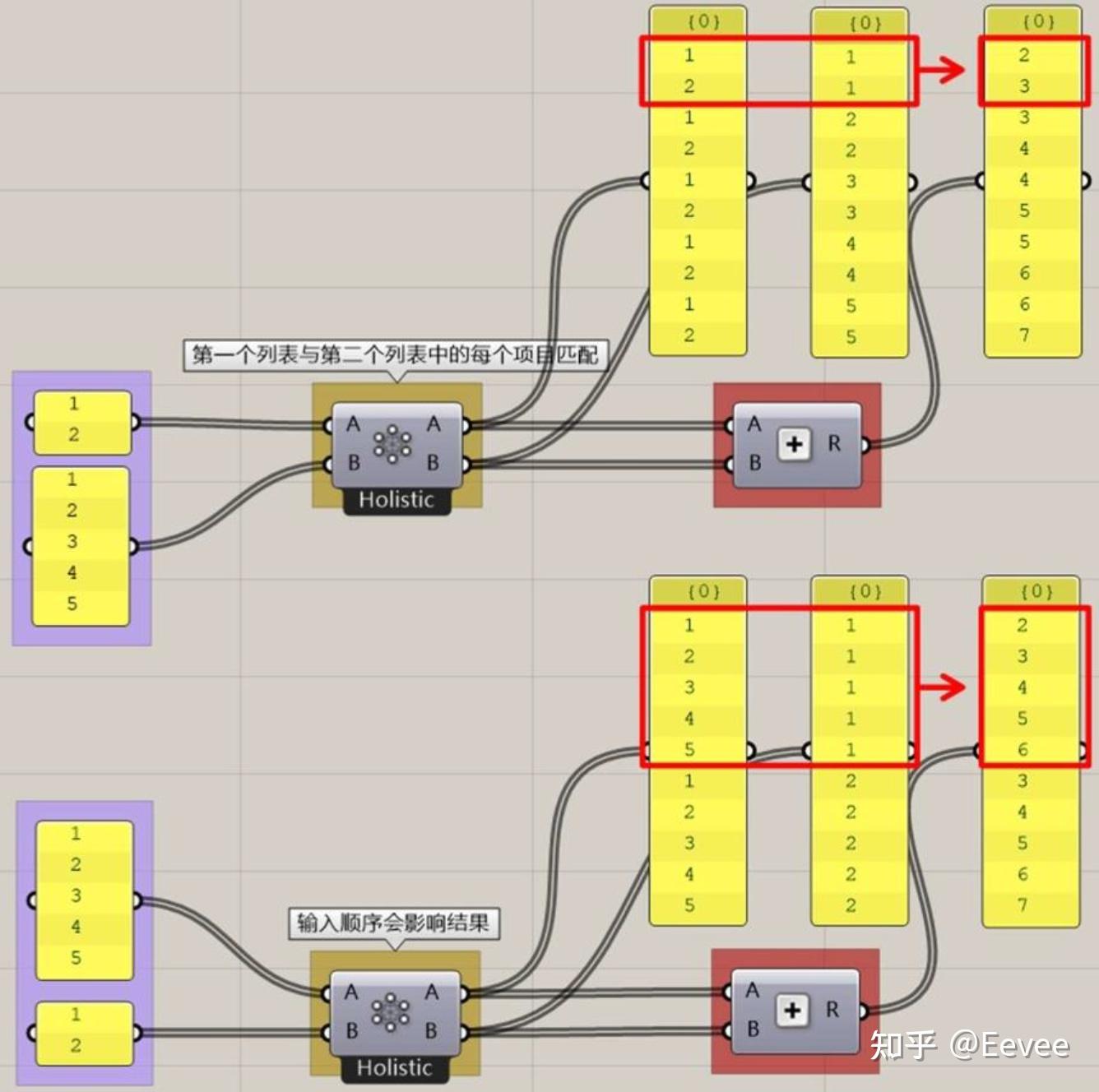跟着Rajaa Issa学Grasshopper（三） - 知乎