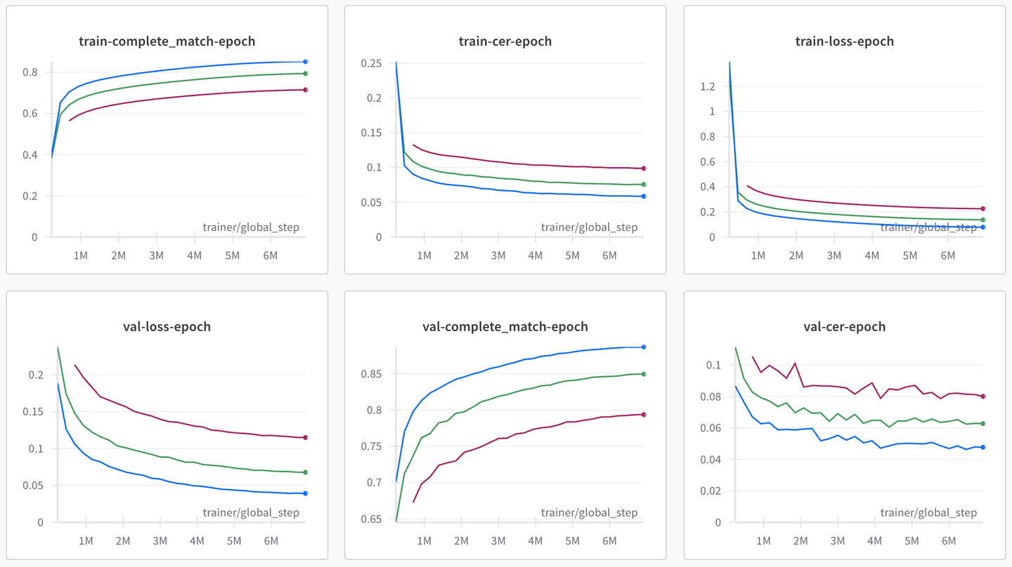 CnOCR V2.3 新版发布：模型更好、更多、更大 - 知乎