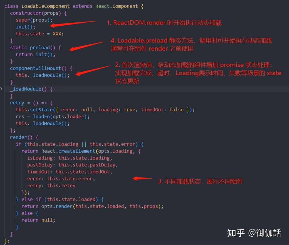 源码级解析，搞懂 React 动态加载（上） —— React Loadable - 知乎