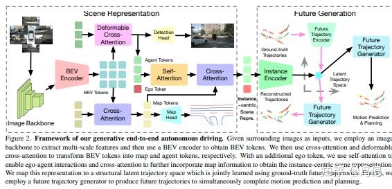 自动驾驶 | arxiv daily|GenAD：生成式的端到端自动驾驶架构 - 知乎