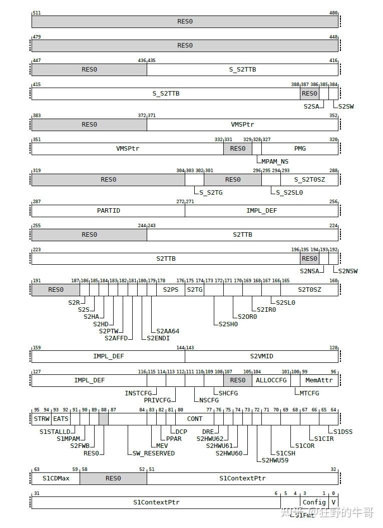 ARM的SMMU及它的ATS功能 - 知乎