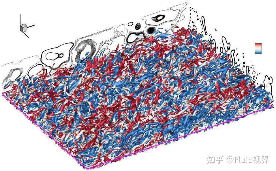 OpenFOAM中的方程定义方式 - 知乎