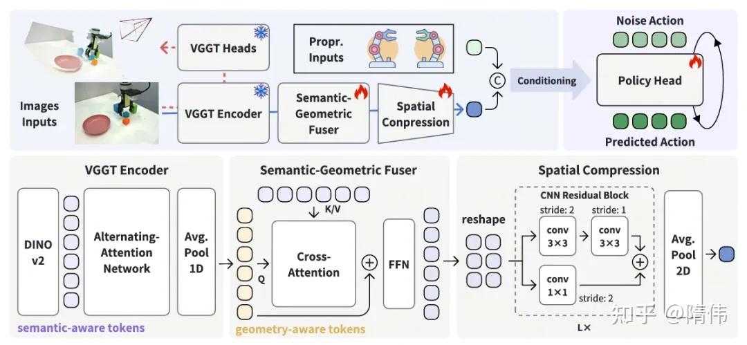 实机任务成功率 87.9%碾压基线！地瓜机器人正式开源纯视觉操作方法VO-DP - 知乎
