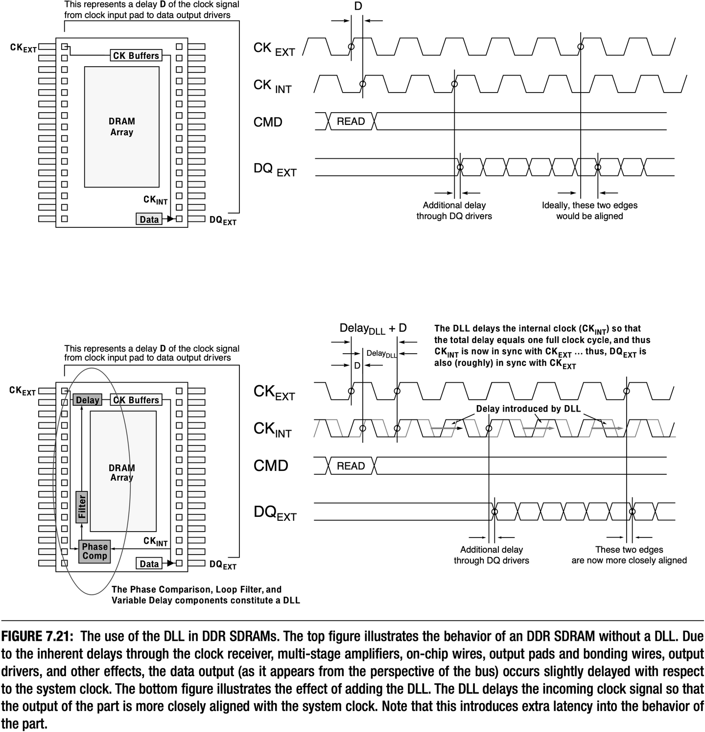 Memory System: Cache, DRAM, Disk（七）：DRAM 概述 - 知乎