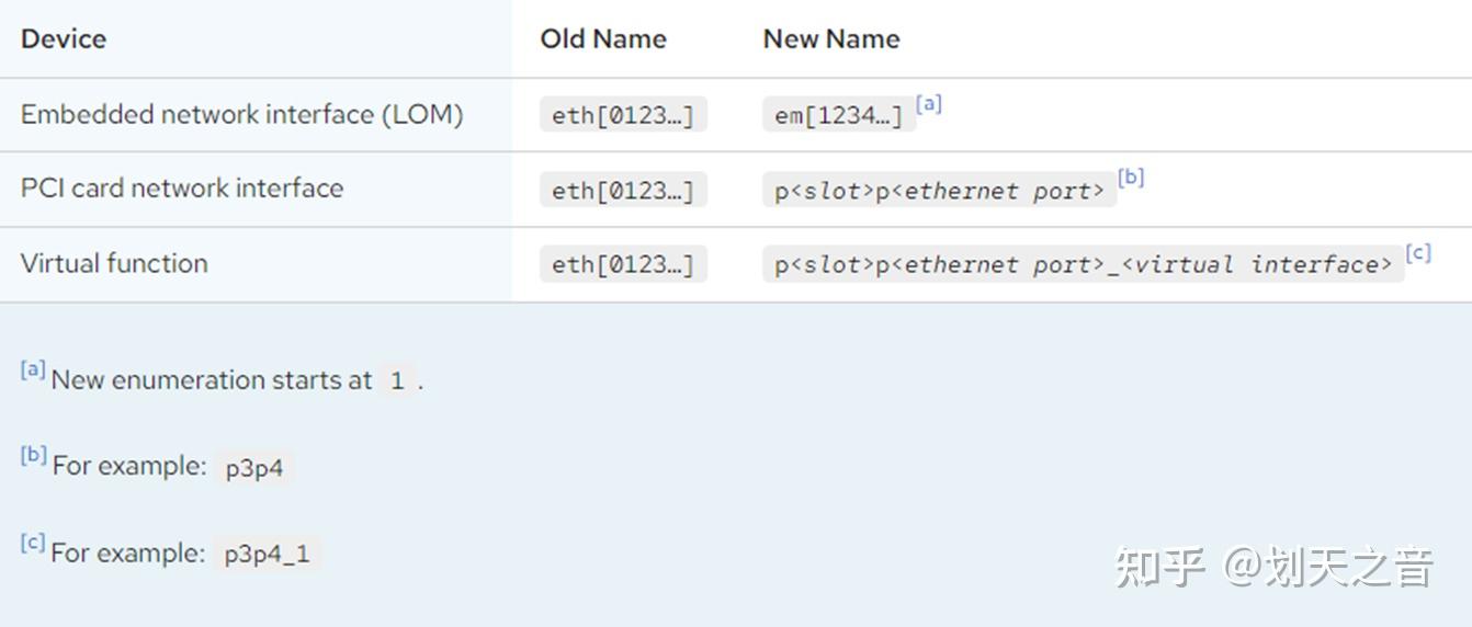 Linux网卡命名详解 - 知乎