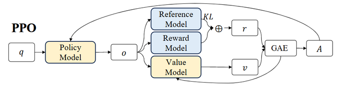 PPO（Proximal Policy Optimization） loss 的计算过程 - 知乎