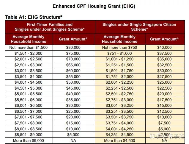 新加坡组屋HDB全面解析 - 知乎
