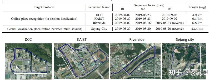 小盘点 | 自动驾驶场景中的毫米波雷达数据集 - 知乎