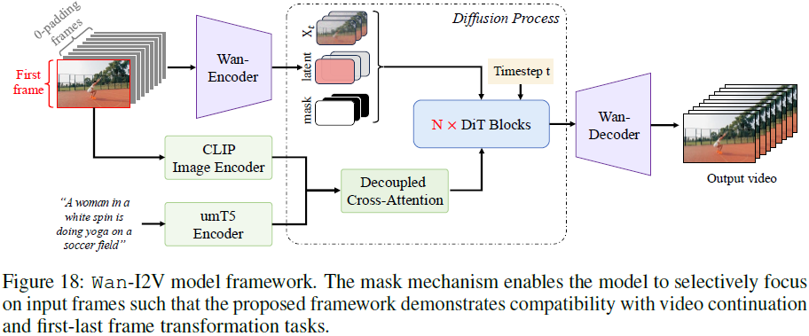 （2025|阿里，DiT，时空 VAE，多模态（文本，图像，视频，音频）生成）Wan：开放且先进的大规模视频生成模型 - 知乎