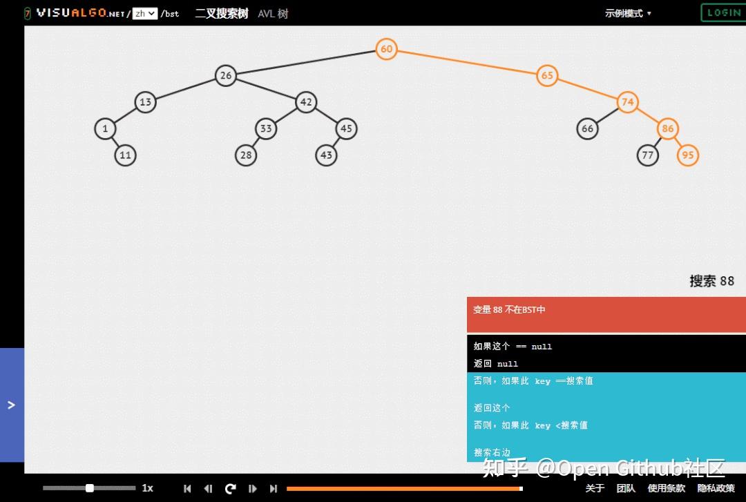 一个可视化算法工具:algorithm-visualizer 47.4k⭐ - 知乎