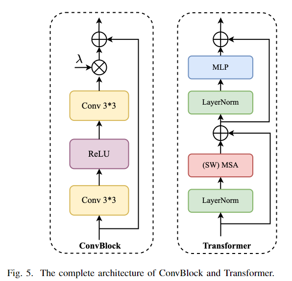 论文阅读-EWT: Efficient Wavelet-Transformer for single image denoising - 知乎