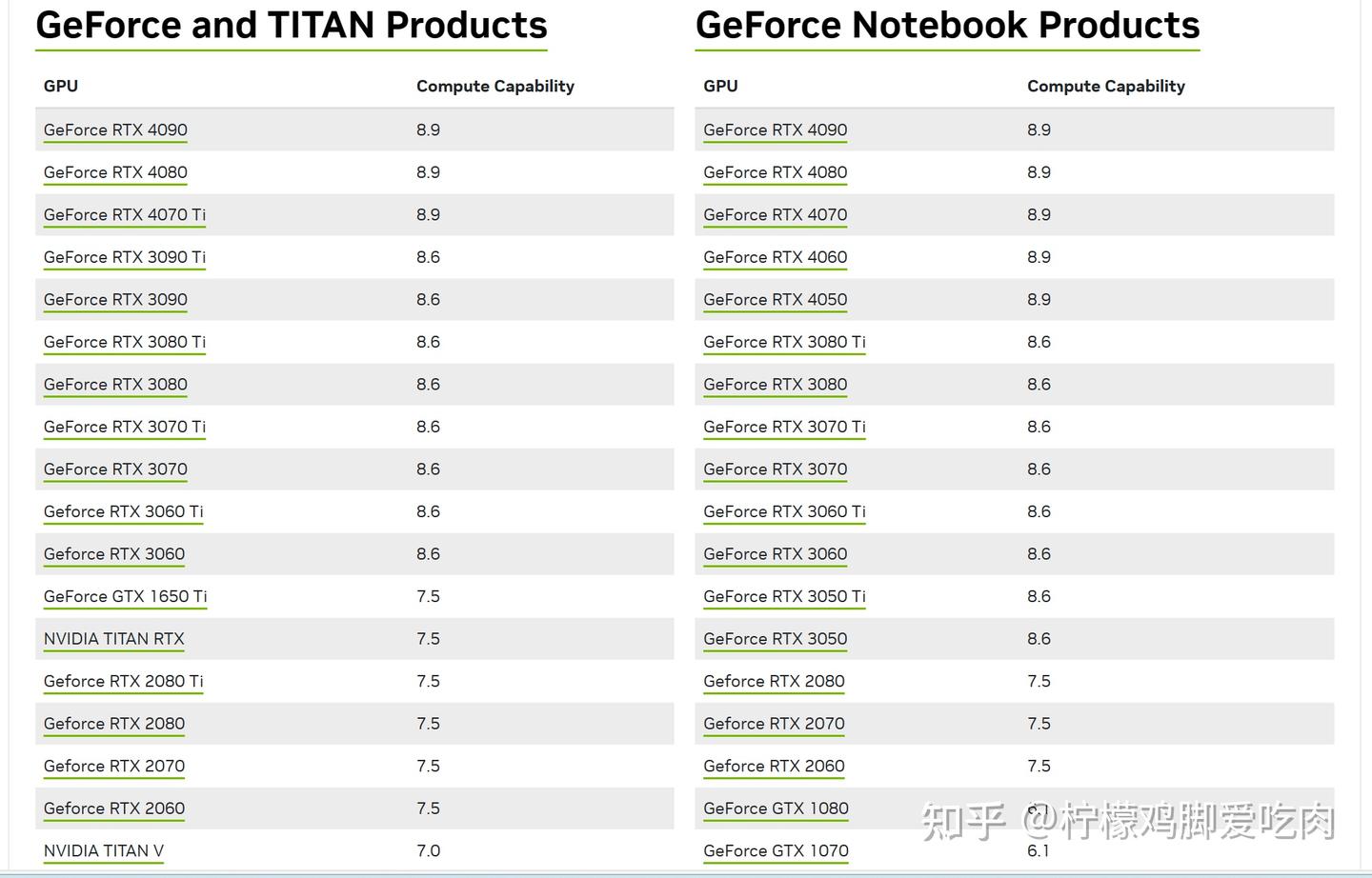 Python——GPU以及深度学习库配置(win11+tensorflow+keras+pyTorch) - 知乎