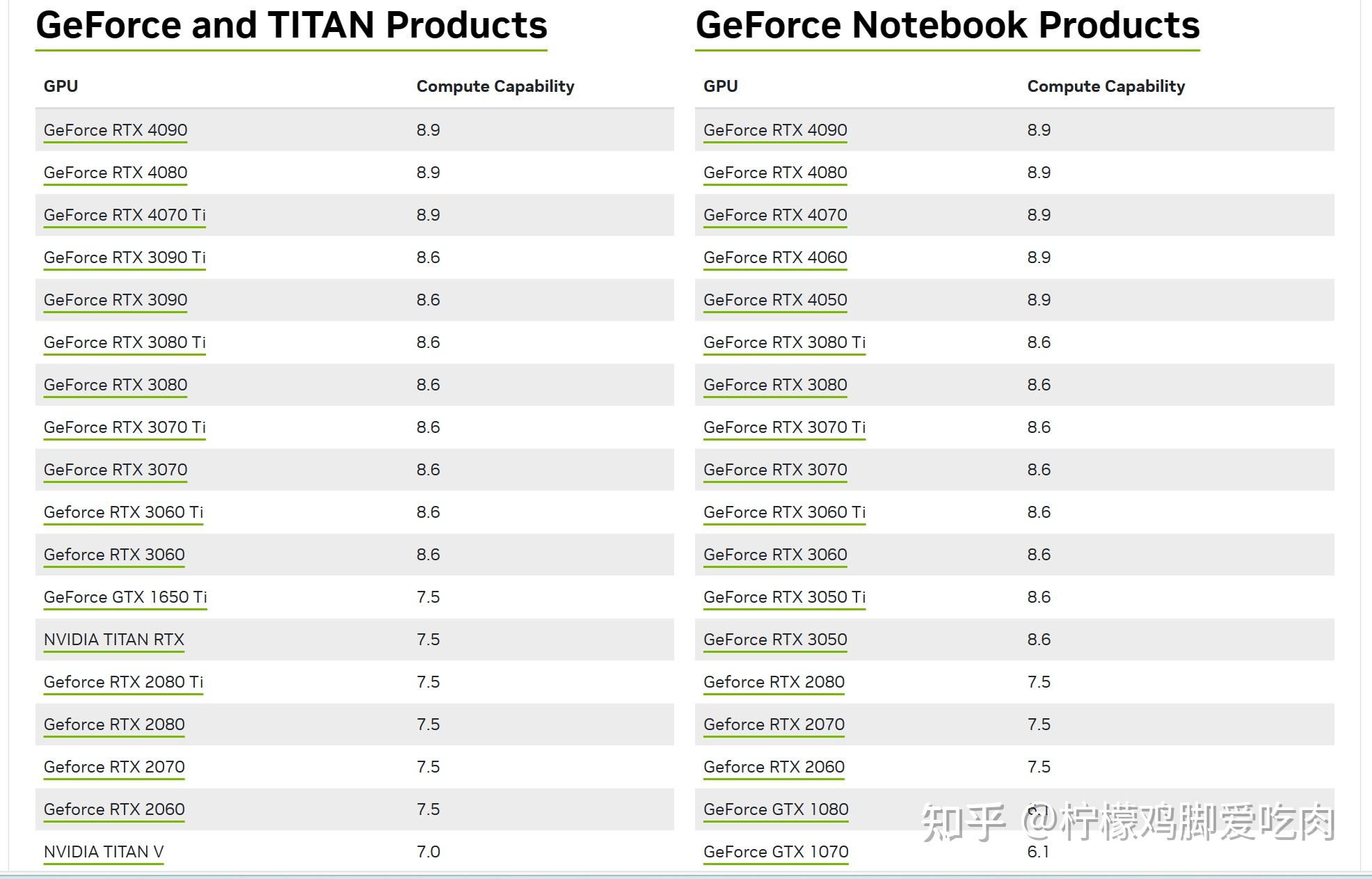 Python——GPU以及深度学习库配置(win11+tensorflow+keras+pyTorch) - 知乎