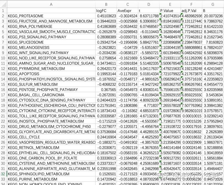 GSVA基因集打分/多通路limma差异分析流程及可视化学习和整理 - 知乎