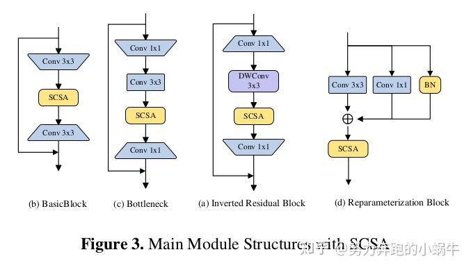 空间和通道协同注意力模块SCSA - 知乎