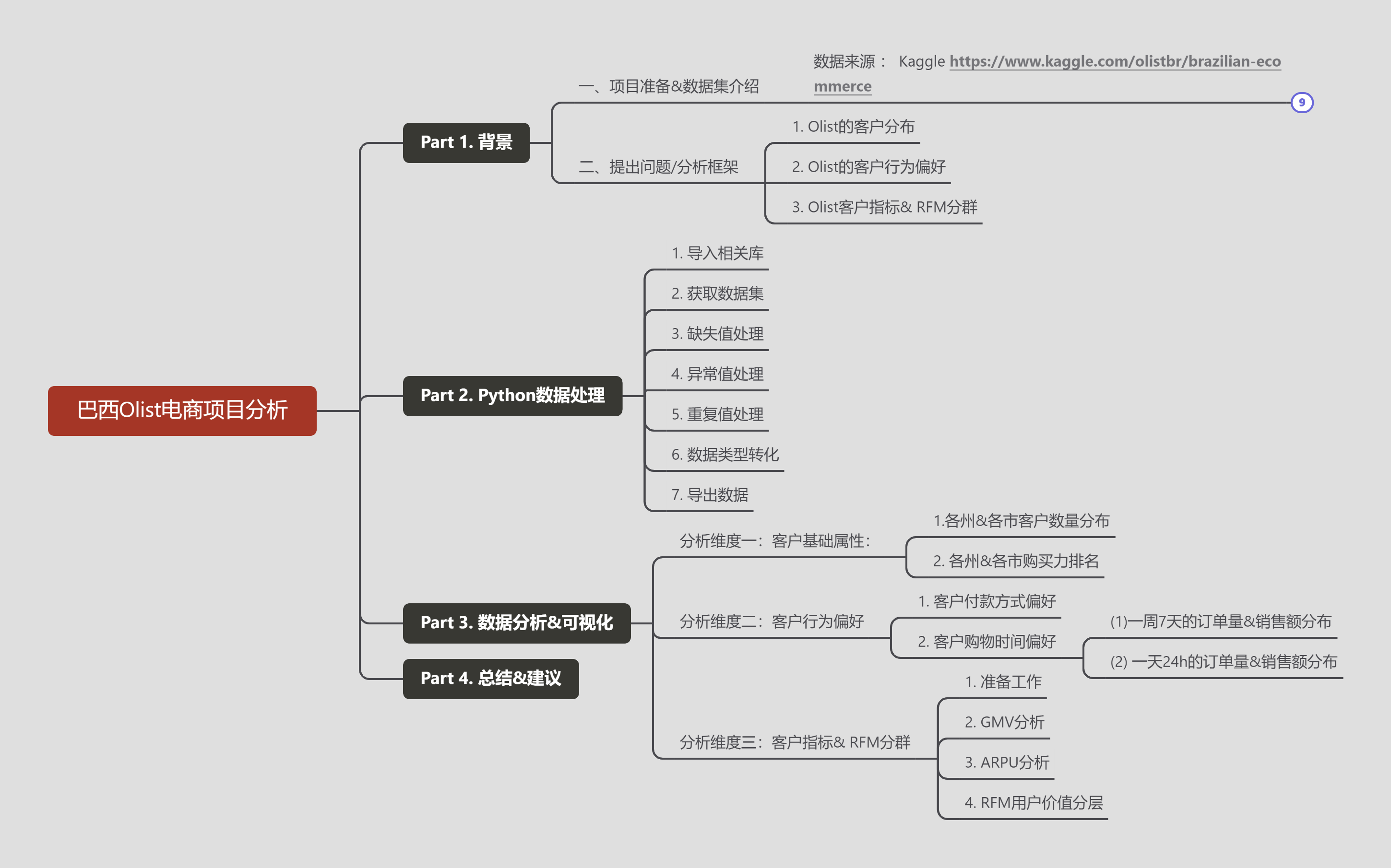 巴西Olist电商用户分析（Python+SQL+PowerBI） - 知乎