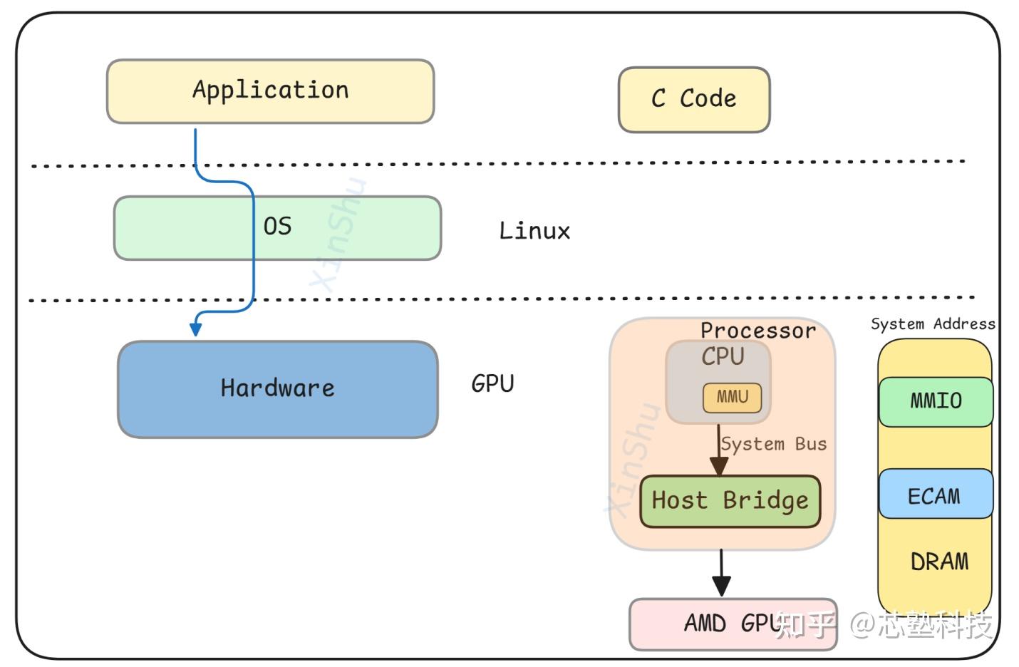 PCIe调试工具-C Code Silicon Debug - 知乎