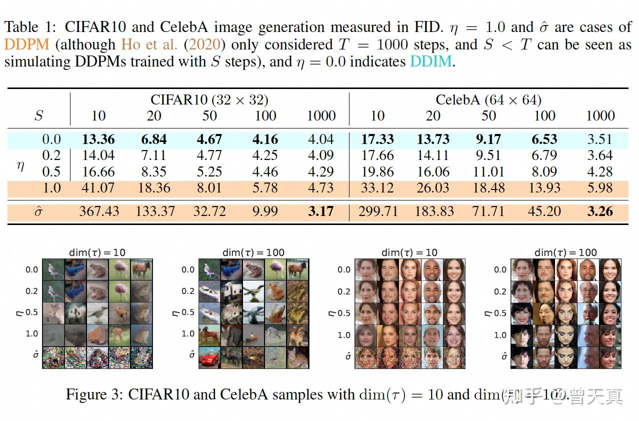 Diffusion Model （扩散模型）解读系列二：(DDIM) denoising diffusion implicit models - 知乎