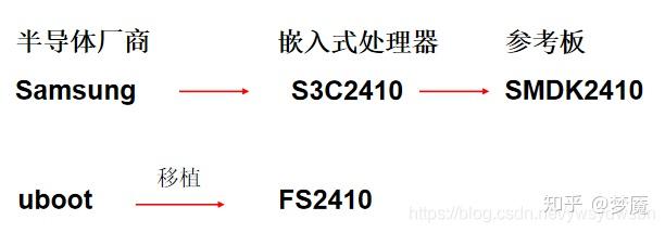 嵌入式Linux移植和Uboot（一）：Bootloader介绍，U-boot介绍（特点，目录结构） - 知乎