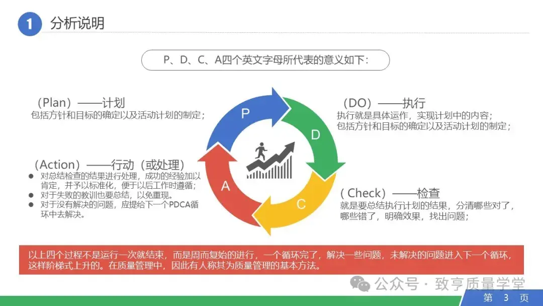 PDCA循环是什么意思？ - 知乎