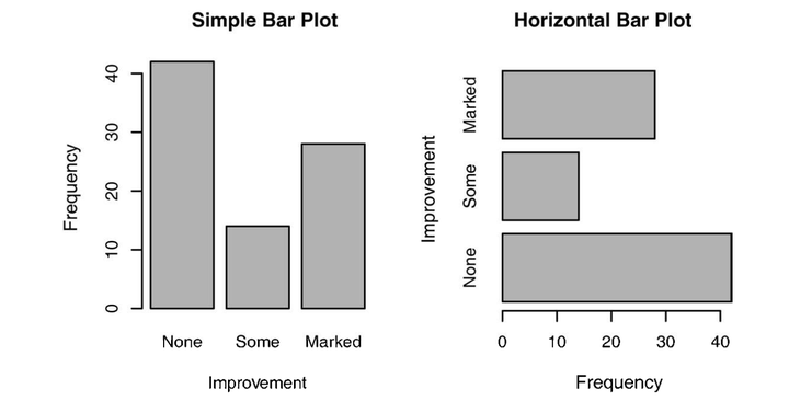 第6章 基本图形--条形图 - 知乎