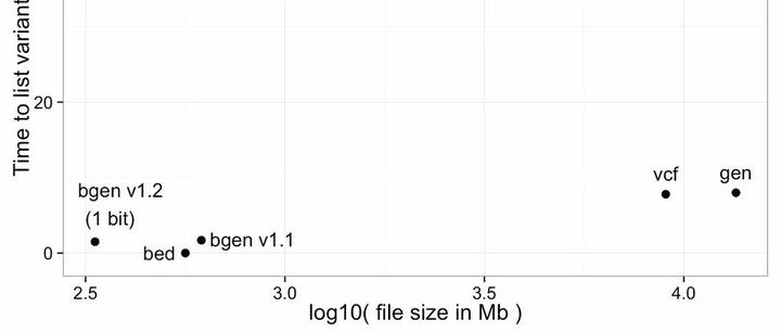 BGEN格式如何使用？有经验的家长已经给孩子收藏了。。。 - 知乎