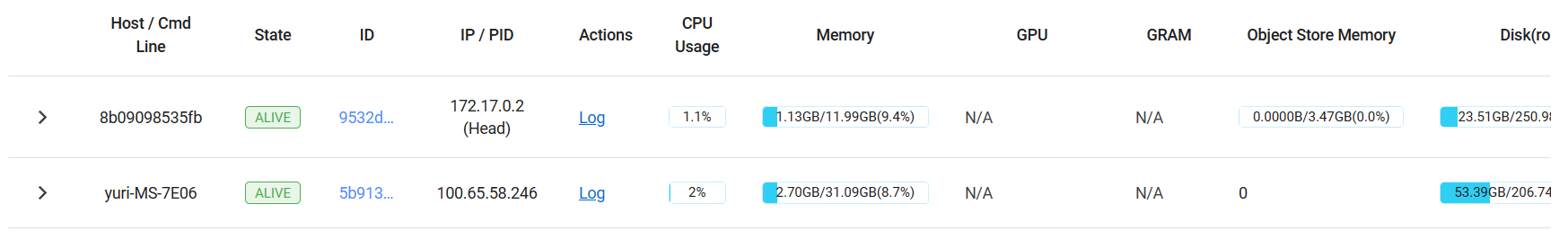 Ray分布式计算框架的部署与性能测试 - 知乎