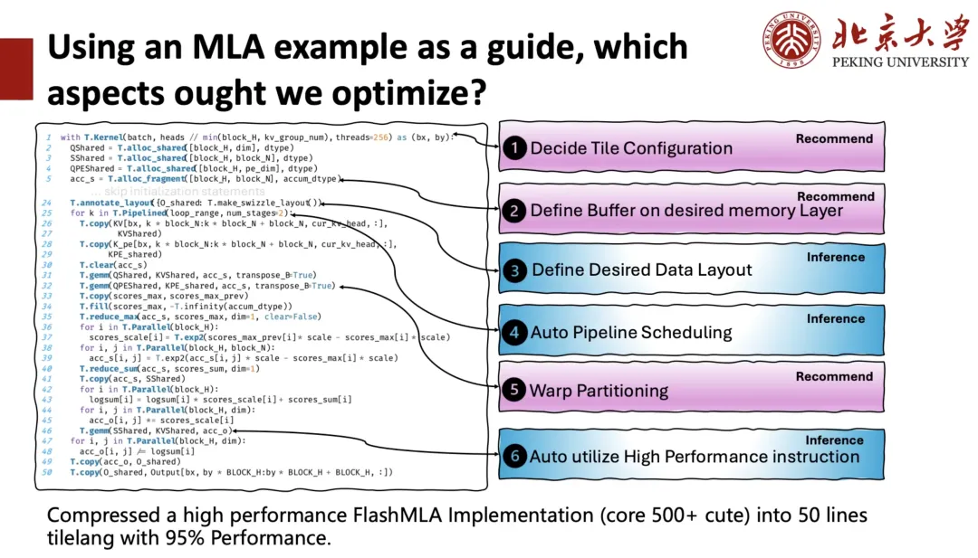 Tile级原语与自动推理机制融合，TileAI社区发起人深度剖析TileLang核心技术与优势 - 知乎