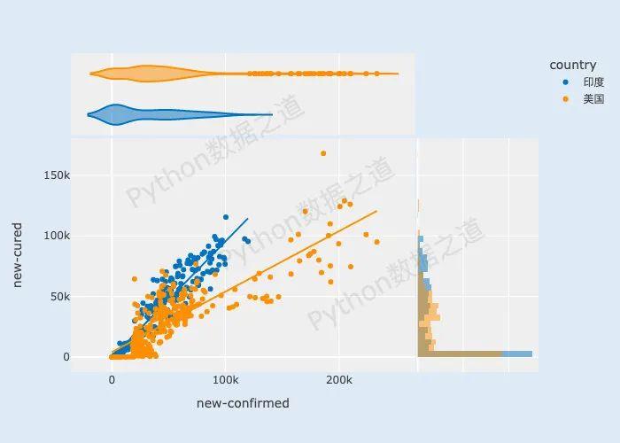 Plotly Express 详细使用指南，20组案例从入门到进阶 - 知乎