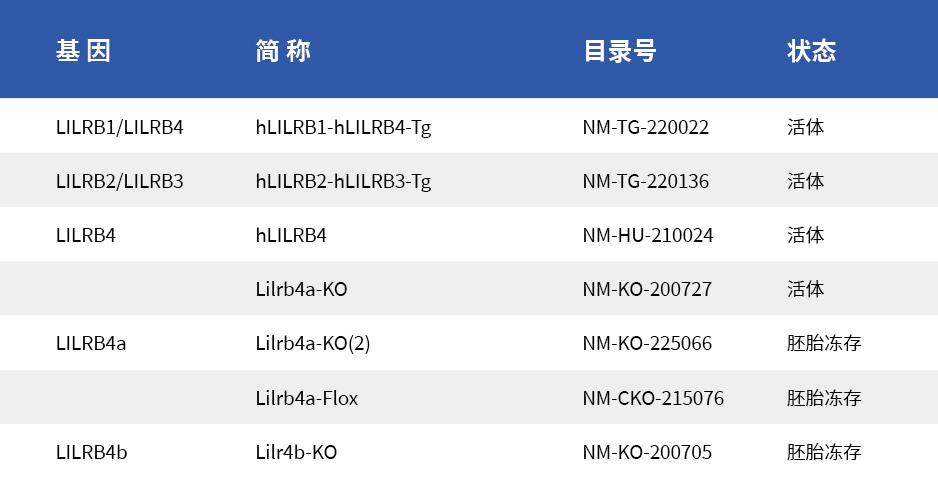 抗癌理想靶点新选择：LILRBs - 知乎