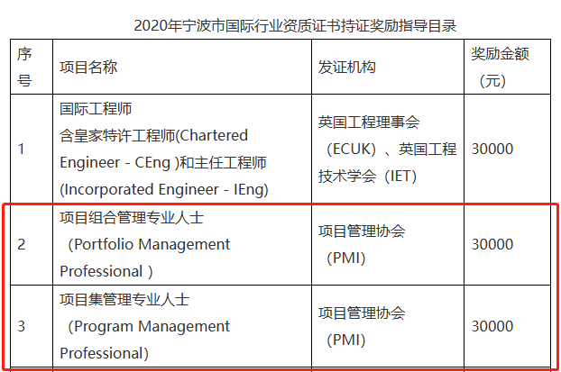 持有PMP证书，可以享受深圳、北京等地多项福利政策！ - 知乎