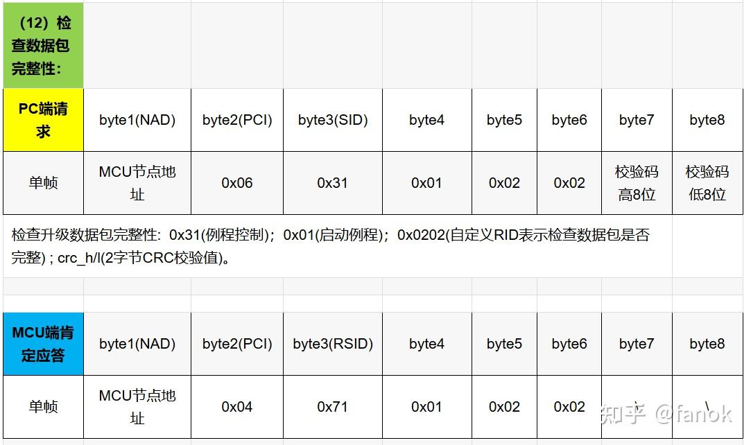 实现基于UDS诊断协议的LIN通信OTA升级 - 知乎